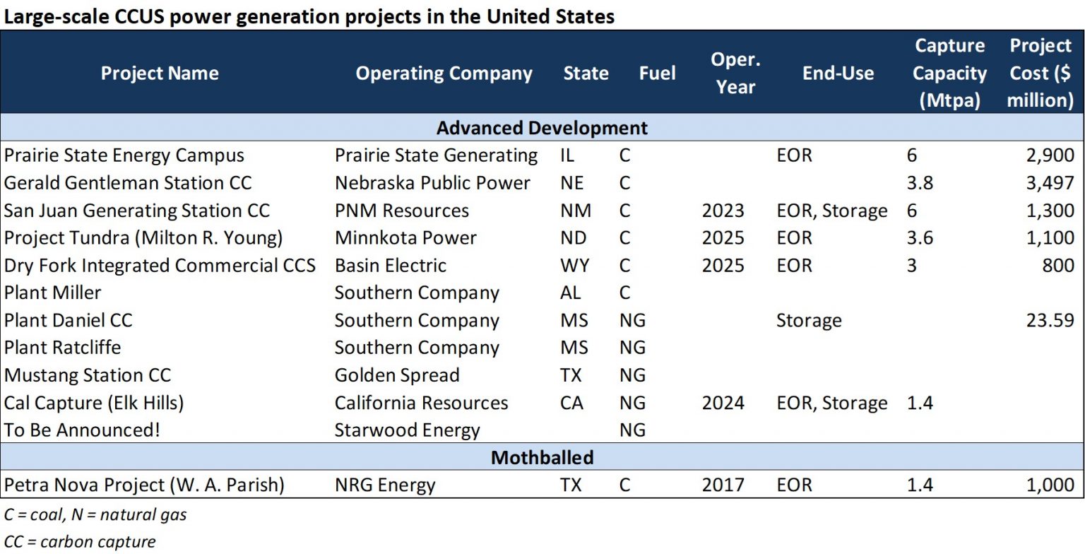 Understanding 45Q The Carbon Capture Tax Credit Energy Ventures Analysis Understanding 45Q The Carbon Capture Tax Credit Energy Ventures Analysis