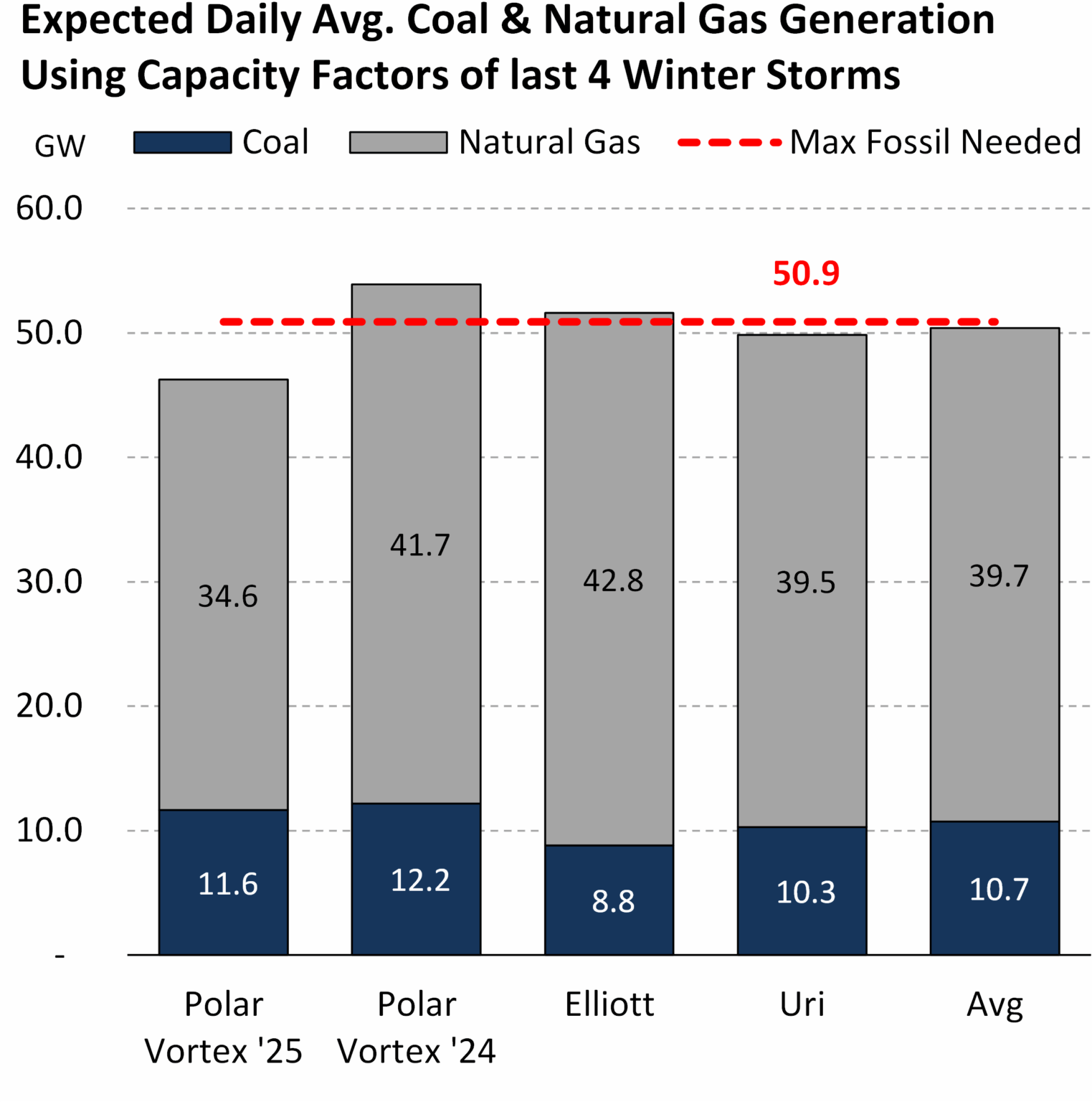 ERCOT on High Alert: 2026 Winter Storm Grid Risk